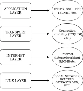 Nping ug Nmap arp scan 1625_1