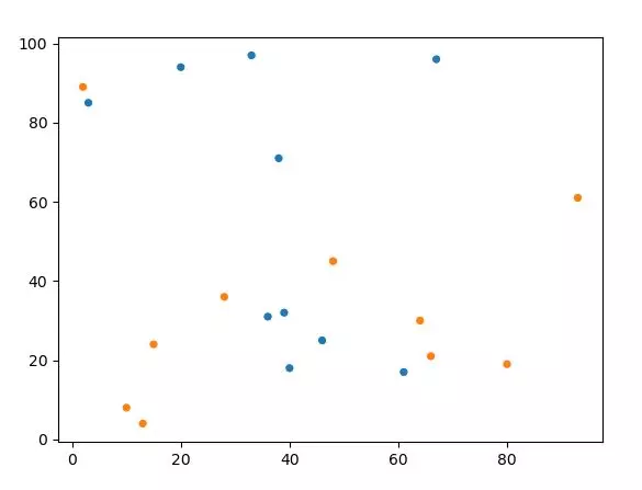 Seaborn Poista legenda 1651_4