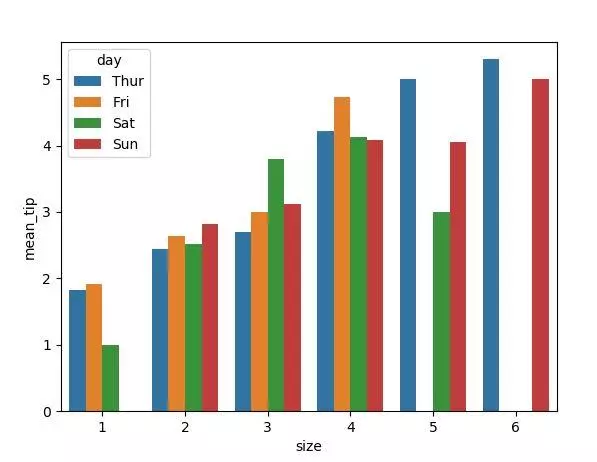 Seaborn Barplot повеќе колумни 1657_4