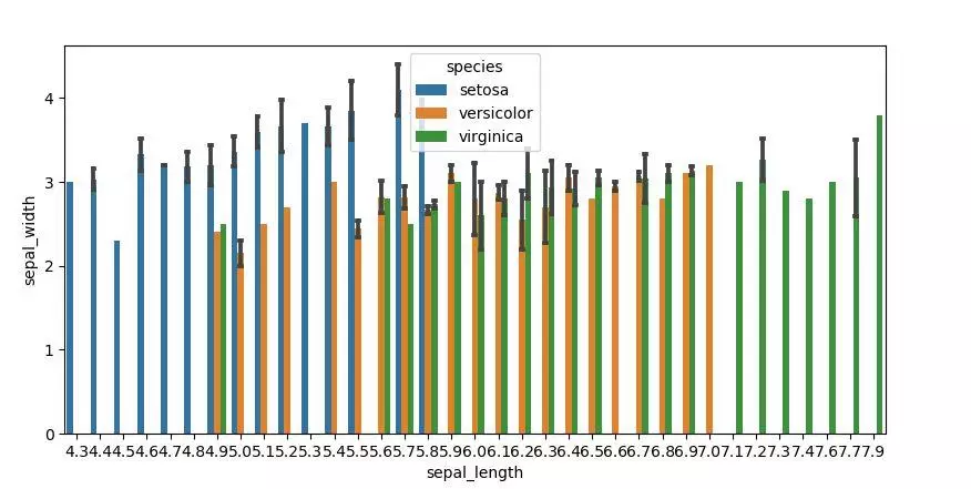 Seaborn Barplot Çoxlu Sütunlar 1657_6