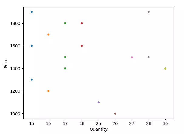 Seaborn Swarmplot 1659_2