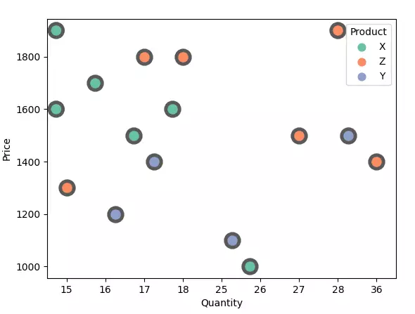 Seaborn Swarmplot 1659_4