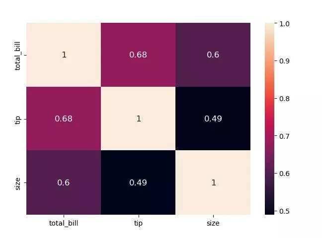 Seaborn Heatmap Ukuran 1662_6