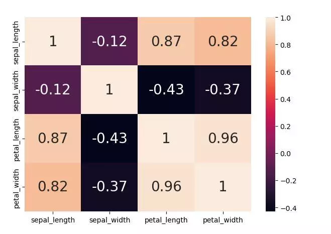 Seaborn Heatmap Ukuran 1662_8