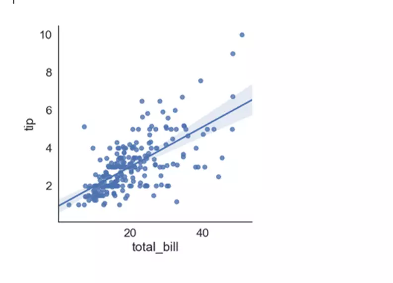 Seaborn Implot 1669_2