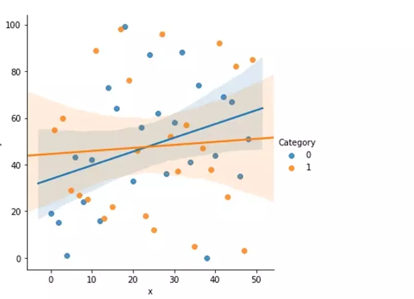 Seaborn Implot 1669_6