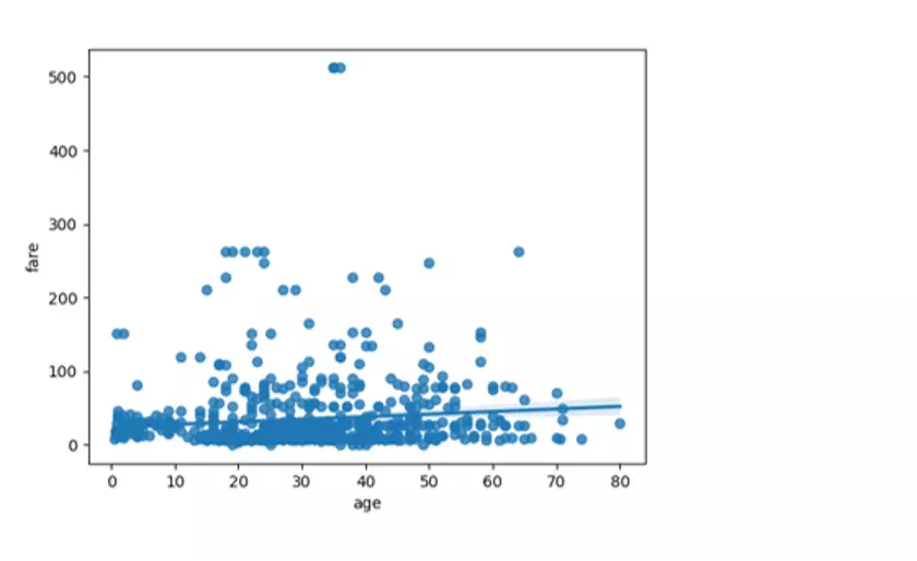 Seaborn Regplot 1670_4