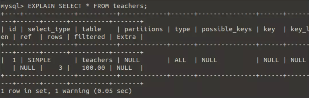 MySQL መግለጫን ይግለጹ 1716_2