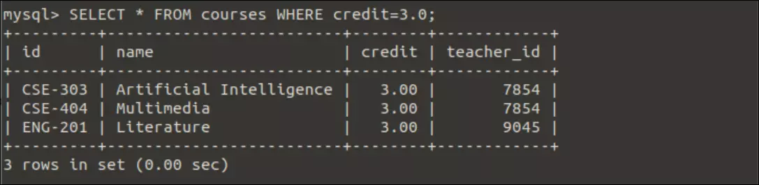 MySQL Analiz beýanyny düşündiriň 1716_3