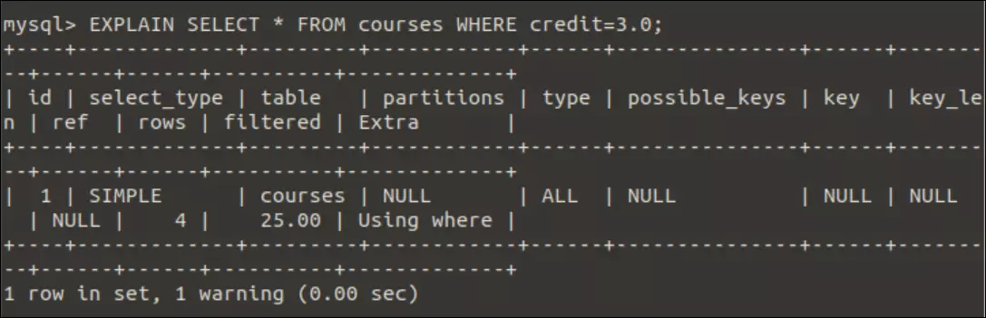 MySQL Explain Analyze adierazpena 1716_4