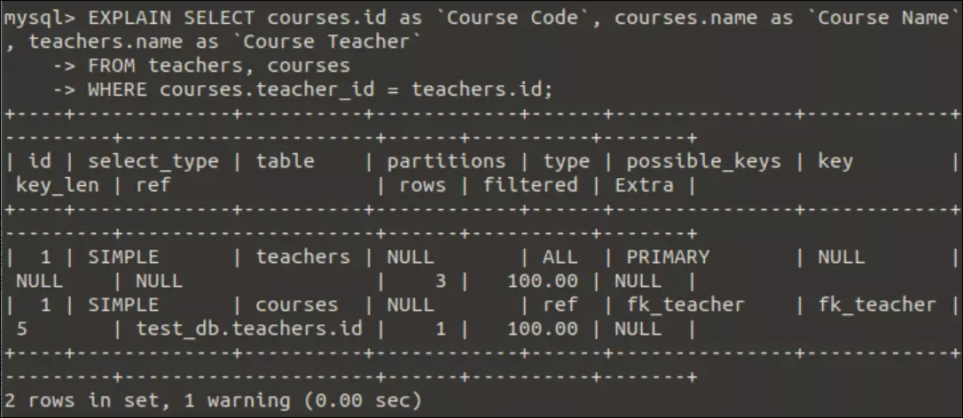 MySQL व्याख्या विश्लेषण बयान 1716_6