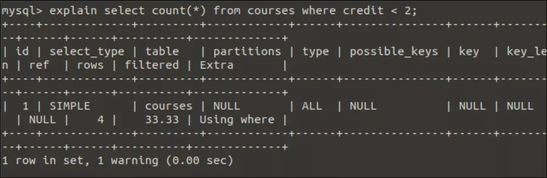 MySQL ئانالىز باياناتىنى چۈشەندۈرۈڭ 1716_7