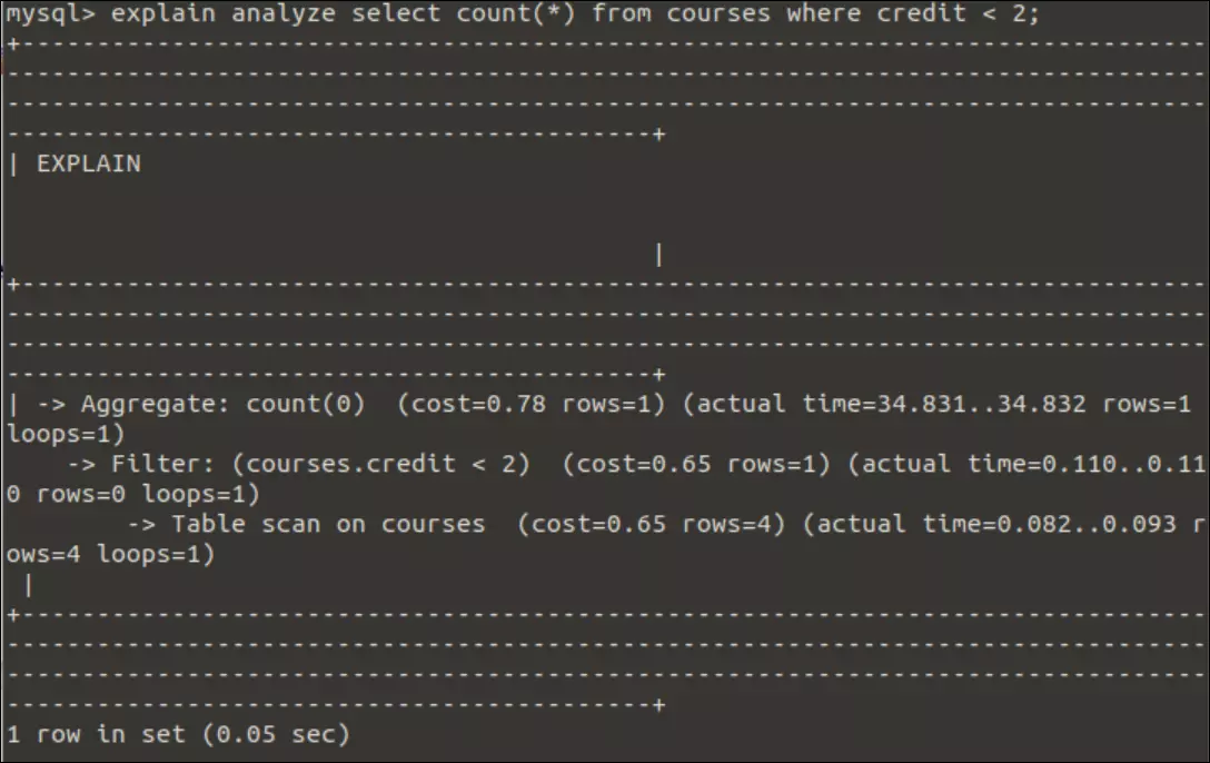 MySQL Sharax bayaanada Falanqaynta 1716_8