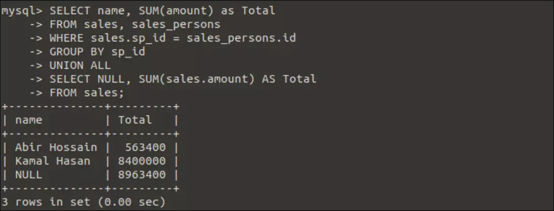 MySQL Rollup 1719_1