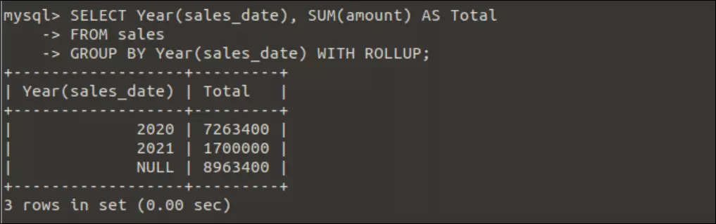 MySQL Rollup 1719_3