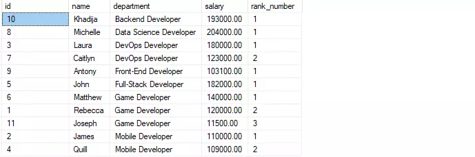 Функцыя рангу SQL Server 1726_3