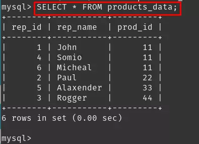 Co to jest partycjonowanie listy MySQL 1731_3