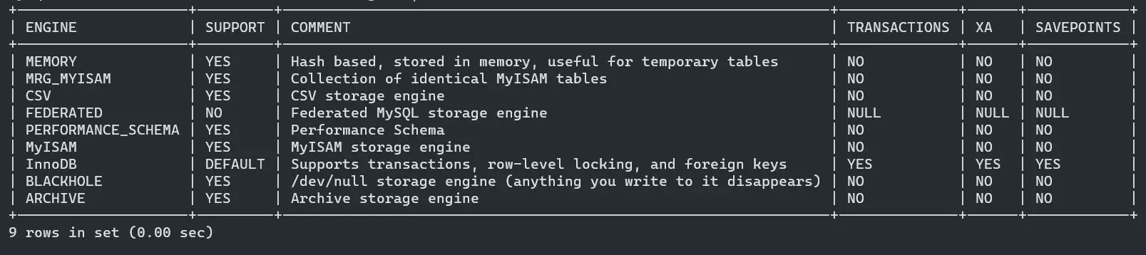 MySQL INFORMATION_SCHEMA उदाहरणहरू 1868_1