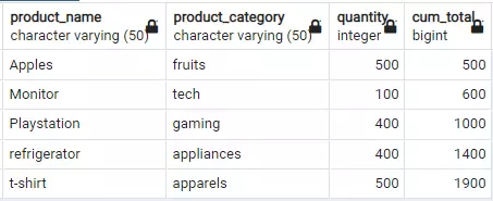 SQL Running Total 1889_1