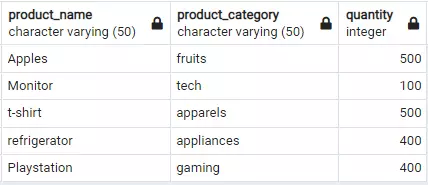 Текущая сумма SQL 1889_2