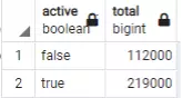 SQL Group By Order By 1895_4