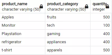 SQL-тэй холбоотой дэд асуулга 1902_2