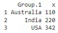 Yadda Ake Yin Aggregation Aiki tare da Groupby() Median 1911_2