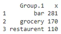 Yadda Ake Yin Aggregation Aiki tare da Groupby() Median 1911_3