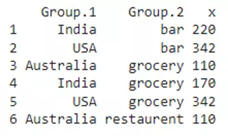 Como realizar a operación de agregación con Groupby() Median 1911_4