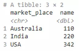 Carane Nindakake Operasi Aggregation karo Groupby () Median 1911_5