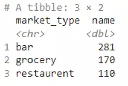 Carane Nindakake Operasi Aggregation karo Groupby () Median 1911_6