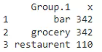 Cómo realizar una operación de agregación con Groupby() Max 1912_3