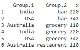 Cómo realizar una operación de agregación con Groupby() Max 1912_4