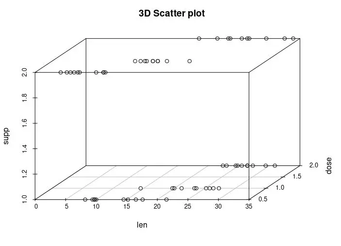 Scatterplot in R 1919_10