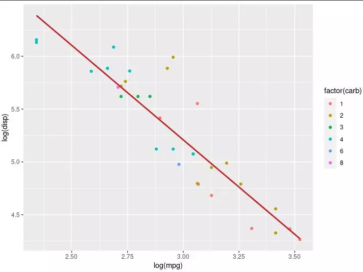 Scatterplot li R 1919_6