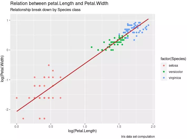 Scatterplot hauv R 1919_8