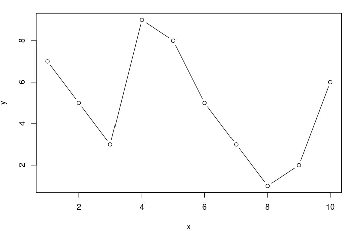 Линейни графики в R 1937_12