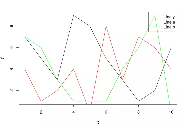 Линейни графики в R 1937_17
