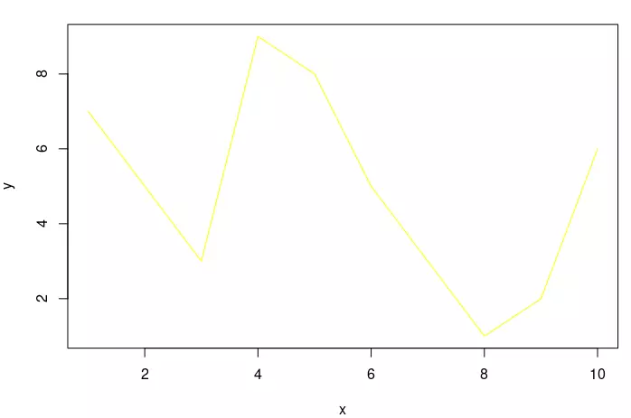 Gráficos de liñas en R 1937_8