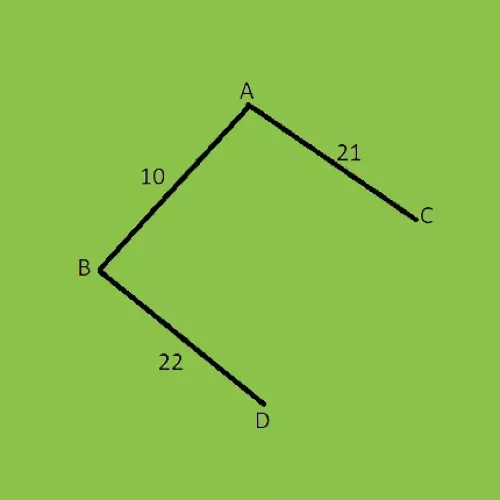 Kruskal Algorithm 1960_3