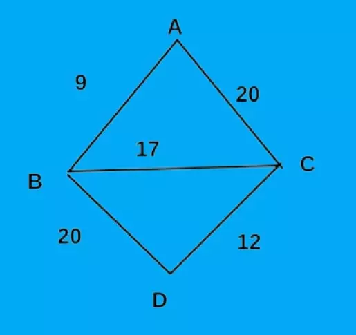 Kruskal Algorithm 1960_5