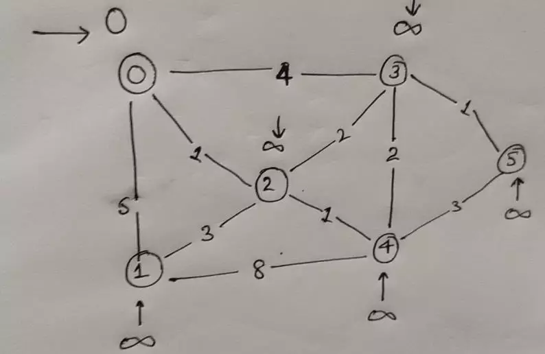 L-Algoritmu ta’ Dijkstra 1967_1