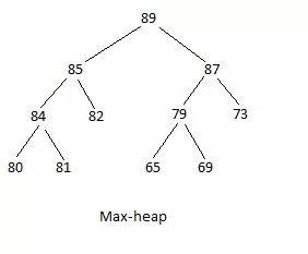 Heap Data Structure Tutorial 1975_1