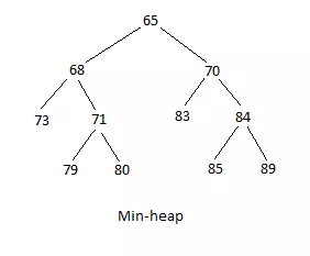 Tutorial de estructura de datos de montón 1975_2