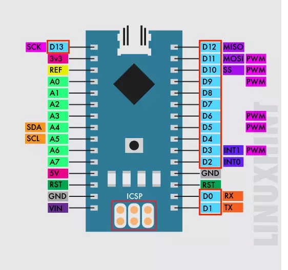 Arduino Nano Pinout | In folsleine gids 2080_2
