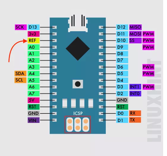 Arduino Nano Pinout | Бүрэн гарын авлага 2080_7