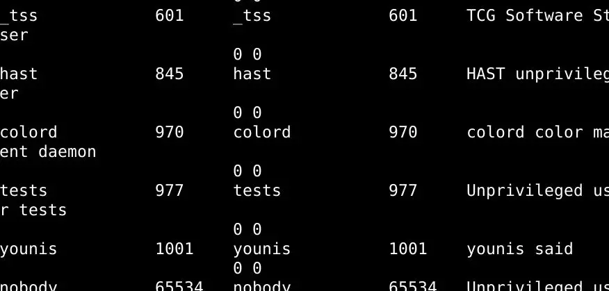 Sådan listes systembrugerne i FreeBSD 2111_10