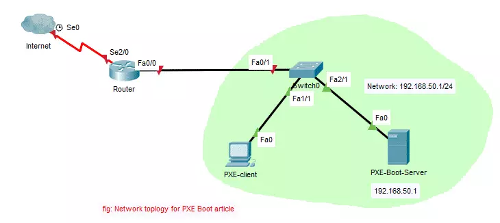 Ubuntu 18.04 LTS での PXE ネットワーク ブート サーバーの構成