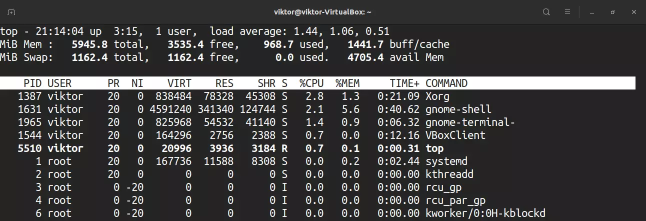 Linux의 최상위 명령 2350_8