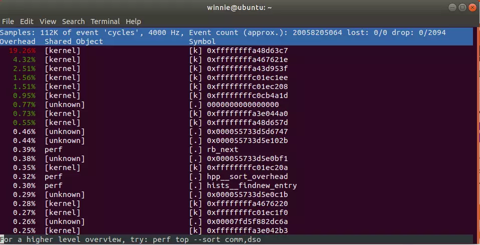 Linux Perf -komennot 2374_9